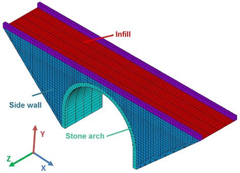 discretization of finite element model download scientific diagram
