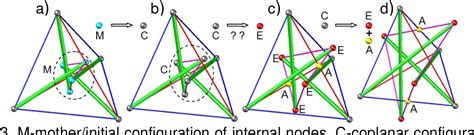 figure 3 from form finding numerical method for the class theta tetrahedral tensegrity module