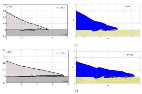 numerical simulation of submerged flow bridge scour under dam break flow using multi phase sph
