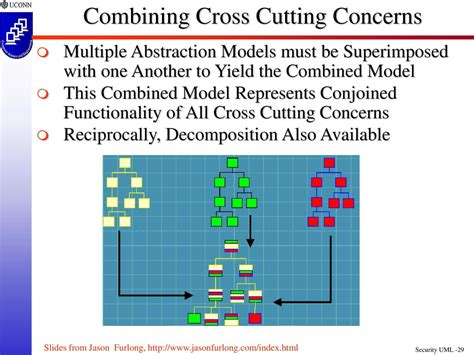 aspect oriented software design ppt download
