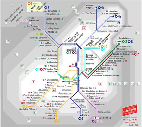 Transporte público en Madrid Cómo moverse por la capital