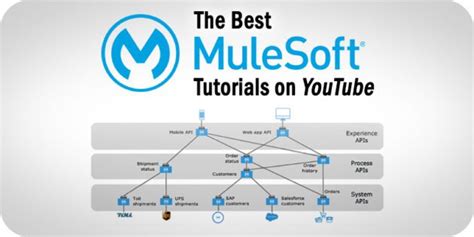 The 6 Best MuleSoft Tutorials On YouTube To Watch Right Now