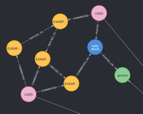 Recursion Cypher Query To Get A Nested Array Of Nodes At Each Level