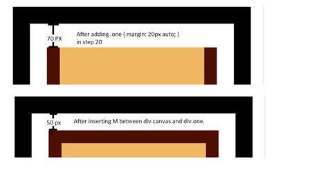 Learn The Css Box Model By Building A Rothko Painting Step Html