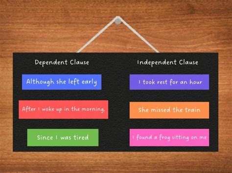 Engaging Activities For Learning Independent And Dependent Clauses