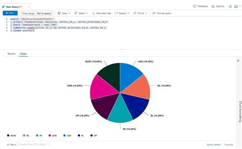 Audit An Azure Sql Managed Instance
