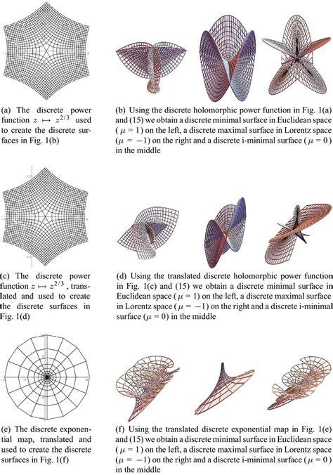 three discrete holomorphic functions and the respective discrete zero download scientific
