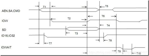 stm32入门开发 lwip网络协议栈移植 网卡采用dm9000 网卡芯片和stm32 csdn博客