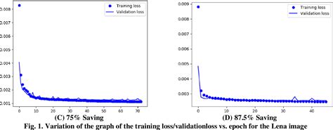 figure 1 from deep autoencoder based image compression using multi layer perceptrons semantic