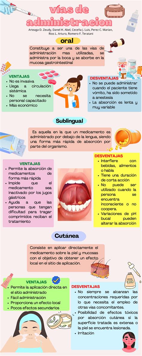 Traducción Salón de clases torpe cuales son las vias de administracion
