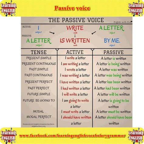 Learning English Grammar Vocabulary Conversation Free On Line PDF