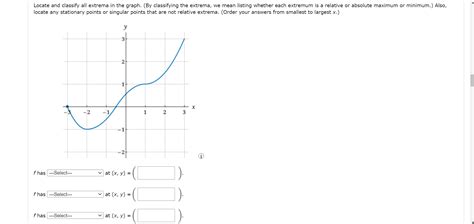 solved locate and classify all extrema in the graph by