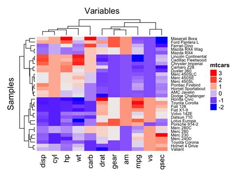Heatmap Static And Interactive Absolute Guide Articles STHDA