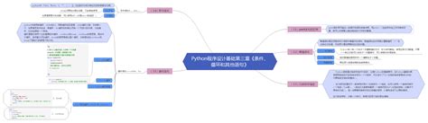python程序设计基础第三章 思维导图 csdn博客