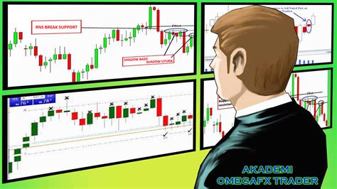 Akademi Omega FX ANALISIS NAKED CHART