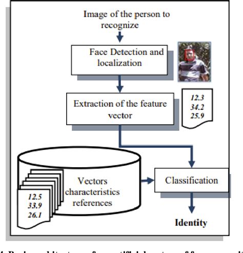 figure 4 from survey face detection and recognition semantic scholar