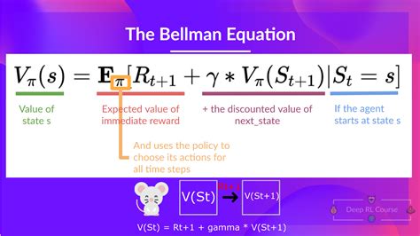reinforcement learning q learning gradient