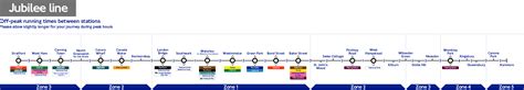 Jubilee Line Map With Zones Blondy Sidonnie