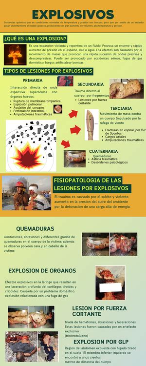 SEM 2 Fenómenos Cadavéricos Representa los cambios que suceden en el