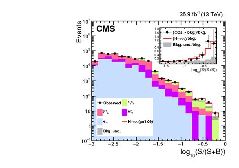 Observation Of The Higgs Boson Decay To A Pair Of Tau Leptons With