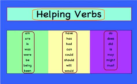 Helping Verbs Meaning Types And Examples YourDictionary 47 OFF