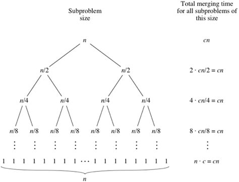 big o notation o n log n dev community