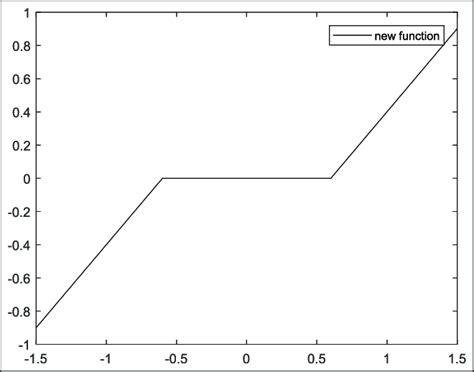 block diagram of wavelet soft thresholding based on csdk download scientific diagram