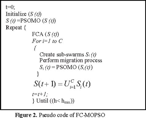 figure 2 from a new hybrid particle swarm optimization algorithm for handling multiobjective