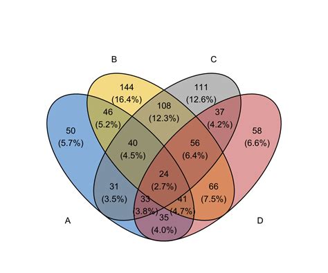 Way Venn Diagram R Venn Transparency