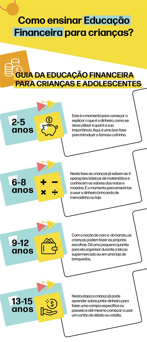Como ensinar Educação Financeiras para crianças