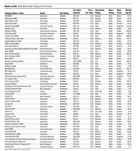 Compounding Quality On Twitter Updated List With All Undervalued