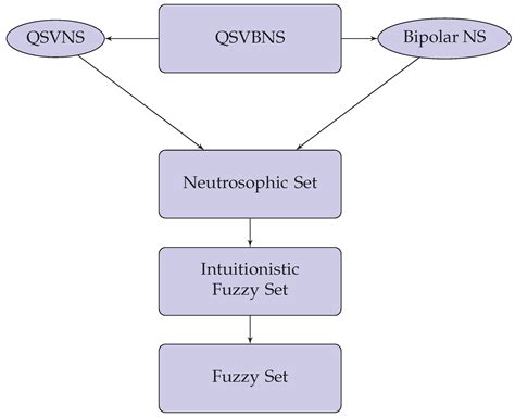 symmetry free full text similarity measures of quadripartitioned single valued bipolar