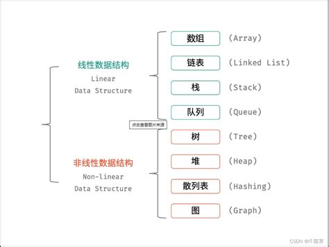 从零起步：学习数据结构的完整路径 数据结构学习路线 csdn博客