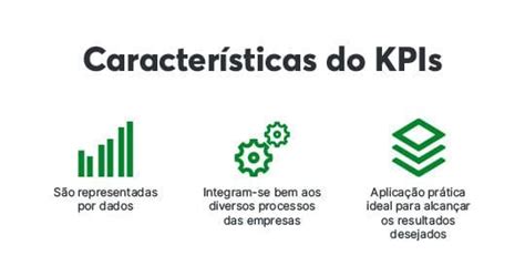 KPIs O Que São Como Escolher Guia completo Dicas
