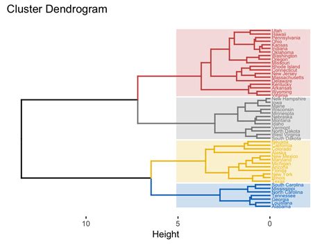 visualizing dendrograms ultimate guide articles sthda nevada wyoming visualisation
