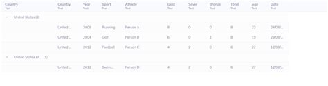 Javascript AG Grid Enterprise Grouping On A Field With Multiple