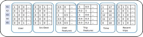 illustration of the nld hybrid matrix factorization each row column download scientific