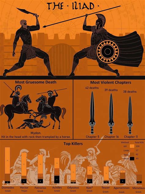 Pin By DayDreamerJulia On Quick Saves In 2024 Ancient Greek Art