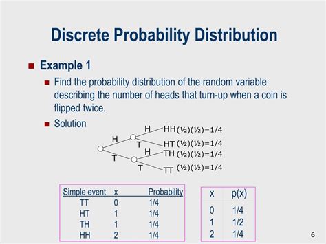 Ppt Random Variables And Discrete Probability Distributions