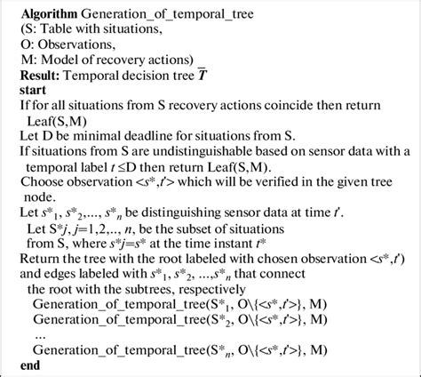 generic algorithms for building a temporal decision tree download scientific diagram