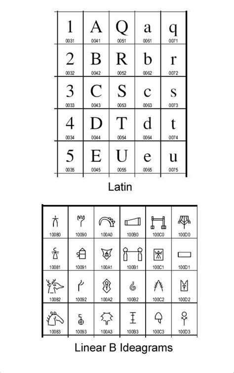 8 Unicode A System For Listing Text On Computer Systems From