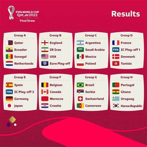 Kementerian Berikut Jadwal Piala Dunia Qatar 2022