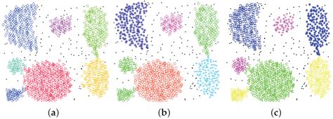 unsupervised machine learning in python dbscan umap t sne etc karobben