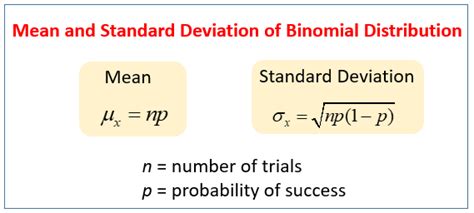 Binomial Probability Distribution Examples Solutions Worksheets