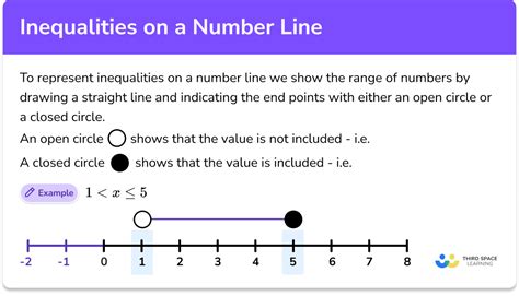 Inequalities On A Number Line GCSE Steps Examples Worksheet