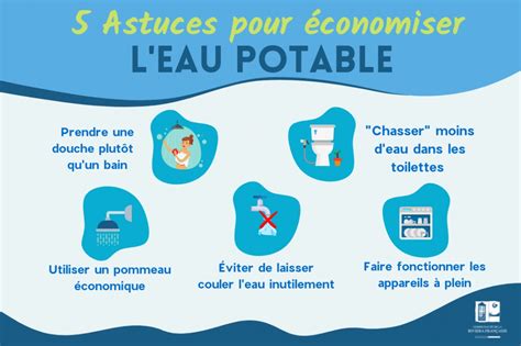 Comment Peut On économiser L Eau Dans Notre Maison Ventana Blog