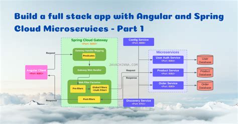 how to implement server side pagination with angular and spring boot in 3 steps java chinna