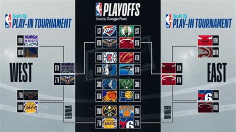 Nba Playoffs Official Bracket Schedule And Series Matchups