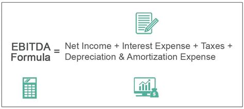 Ebitda Formula What Is It Examples Excel Calculation
