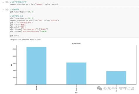 超长干货：python实操数据分析教程，轻松上手数据分析 通过python去完成数据获取 数据清洗、数据处理、数据可视化 csdn博客
